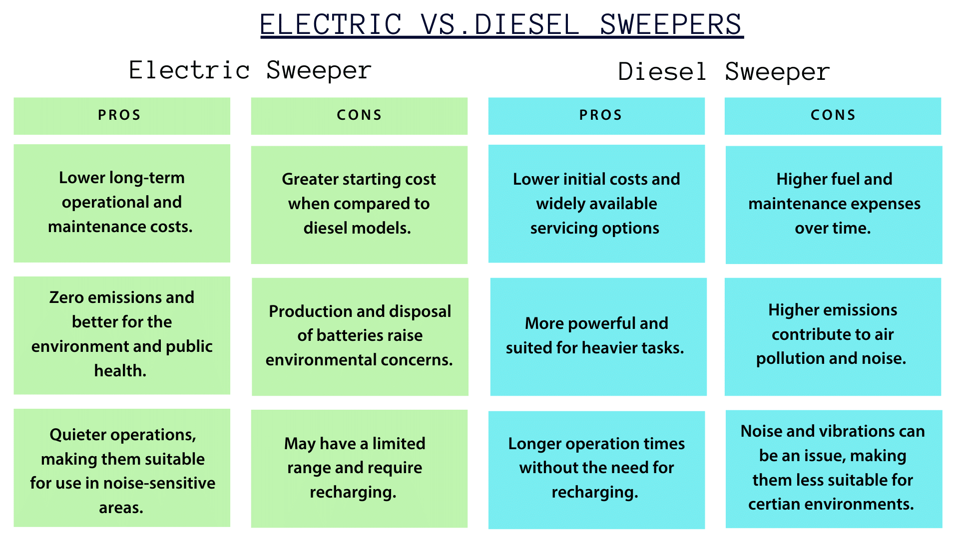How Municipalities Benefit from Mechanical Street Sweepers